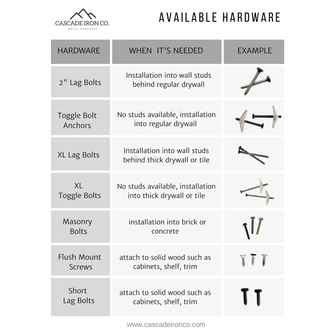 Installation hardware – Cascade Iron Co